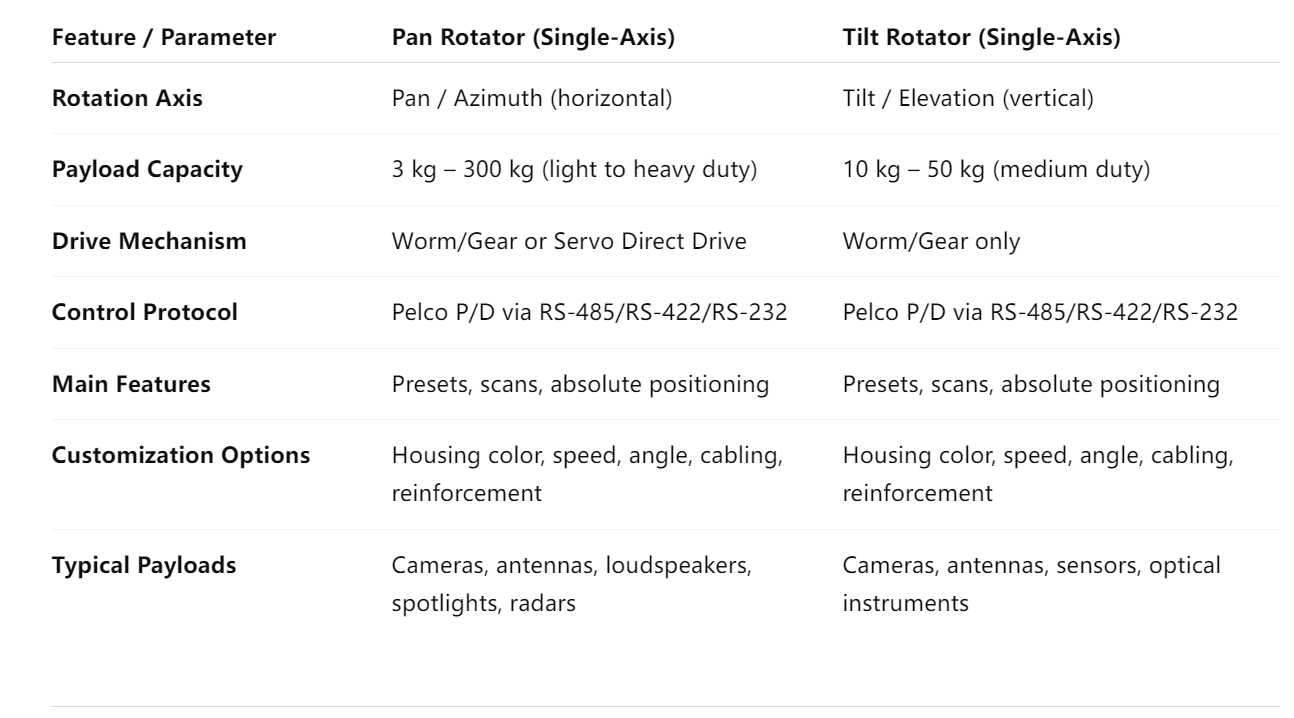 ZIWIN | Speed Dome PTZ Camera with IR & Thermal Options